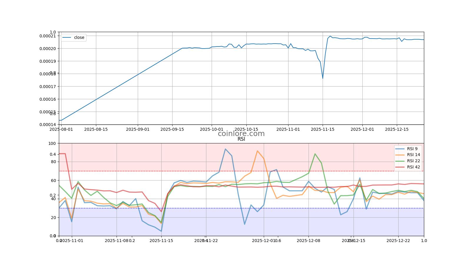 Secretum RSI indicator