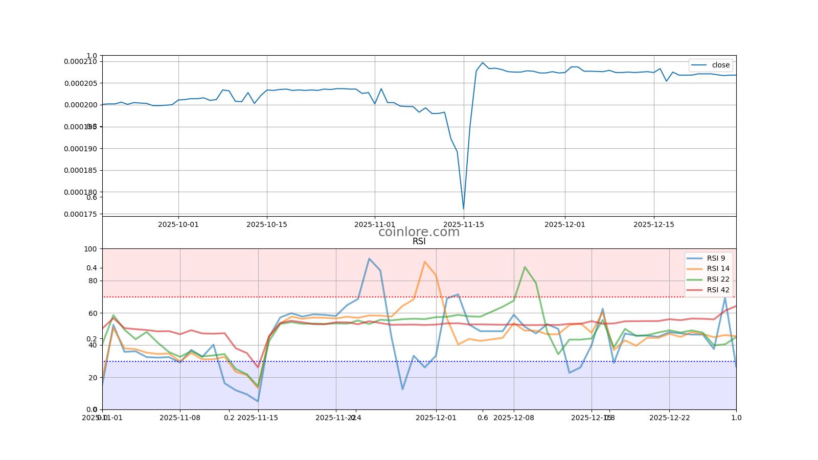 Secretum RSI indicator