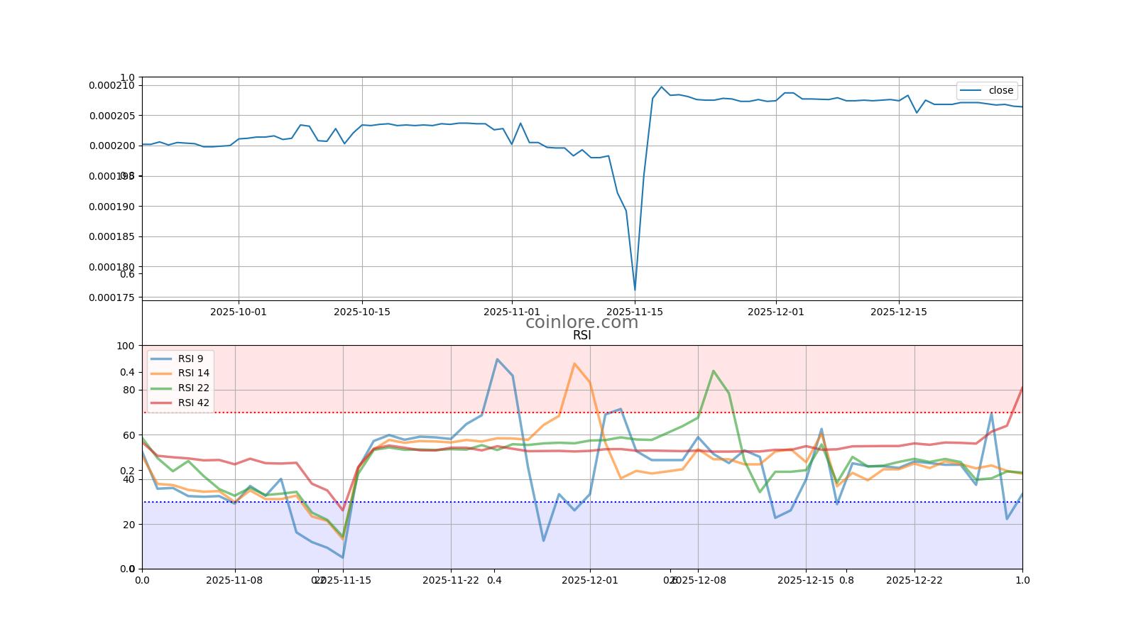 Secretum RSI indicator