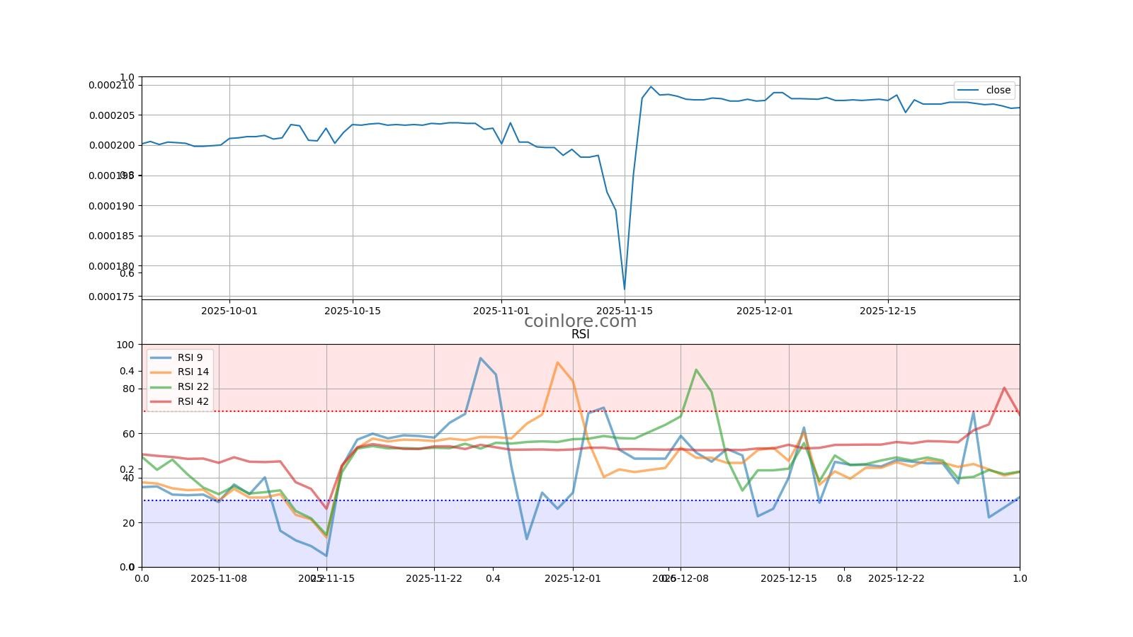 Secretum RSI indicator