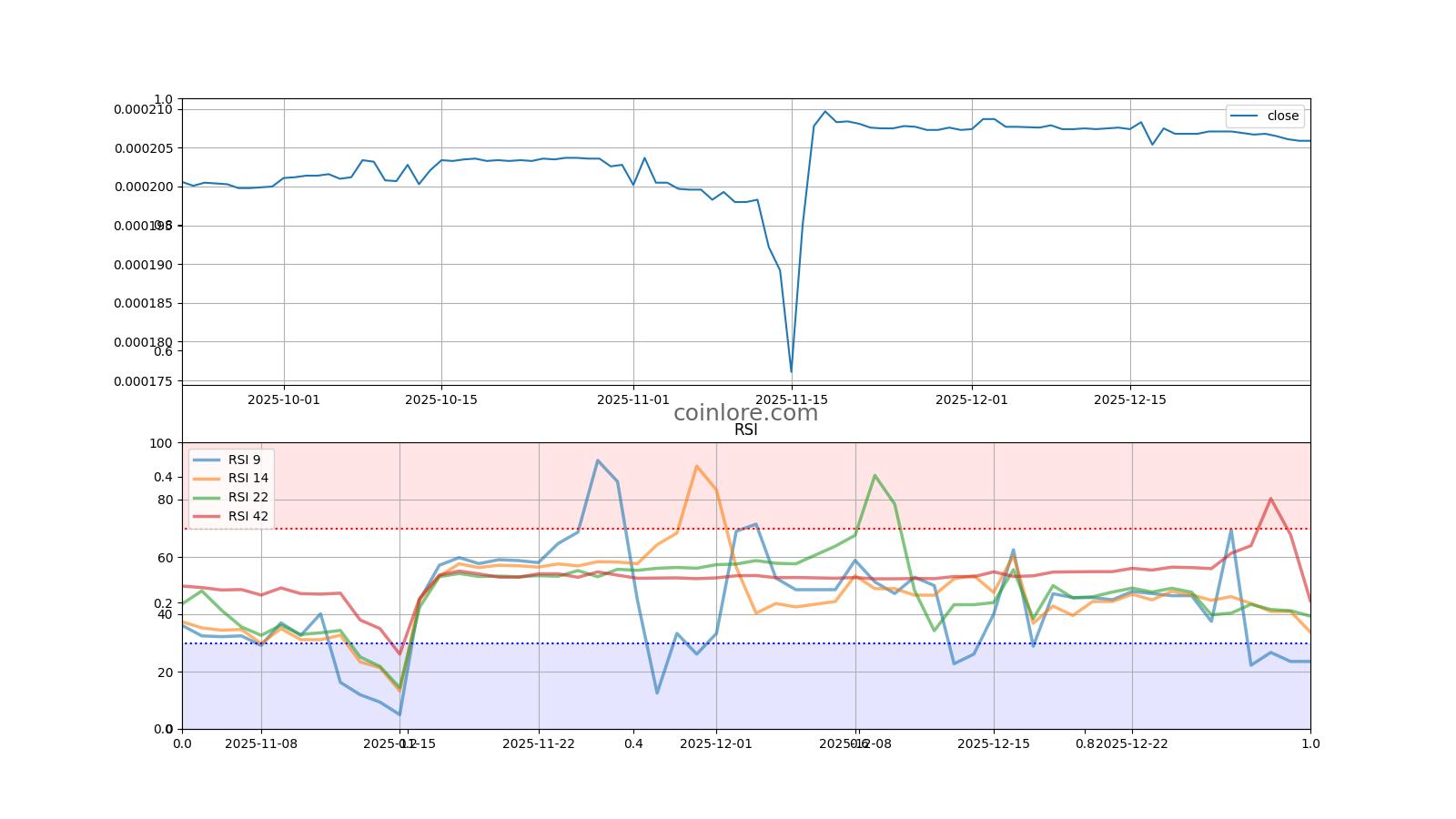 Secretum RSI indicator