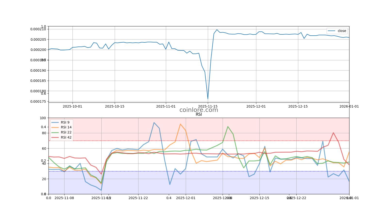 Secretum RSI indicator