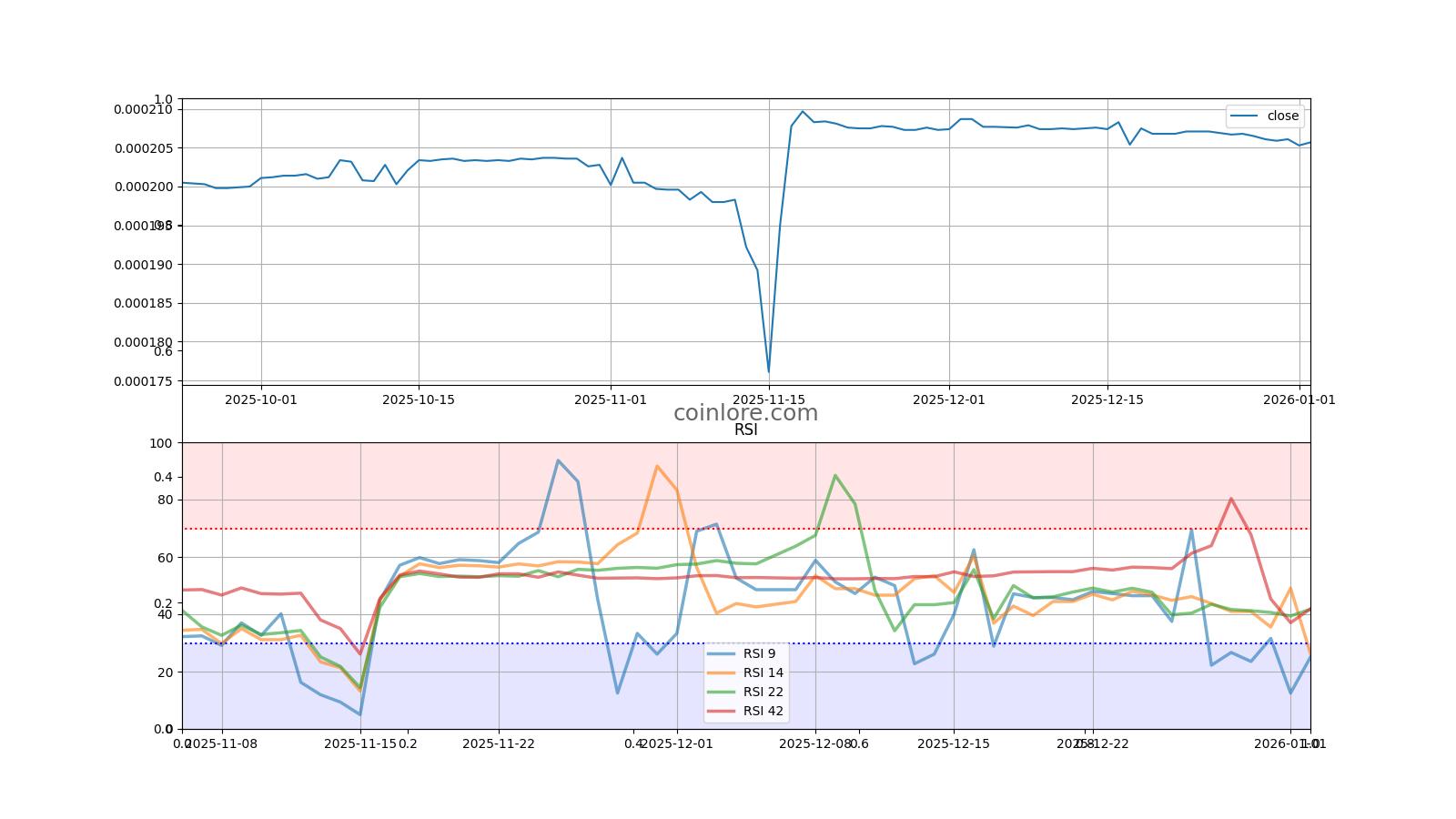 Secretum RSI indicator