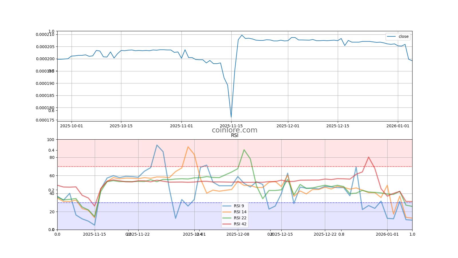 Secretum RSI indicator