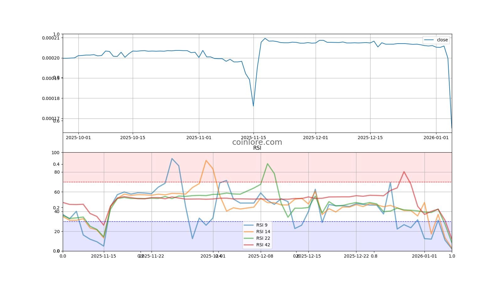 Secretum RSI indicator