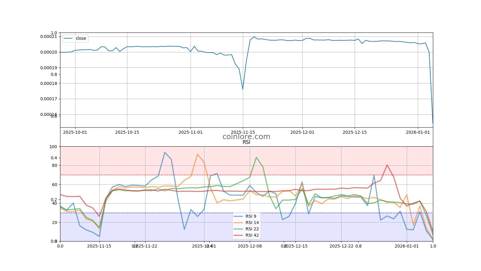 Secretum RSI indicator