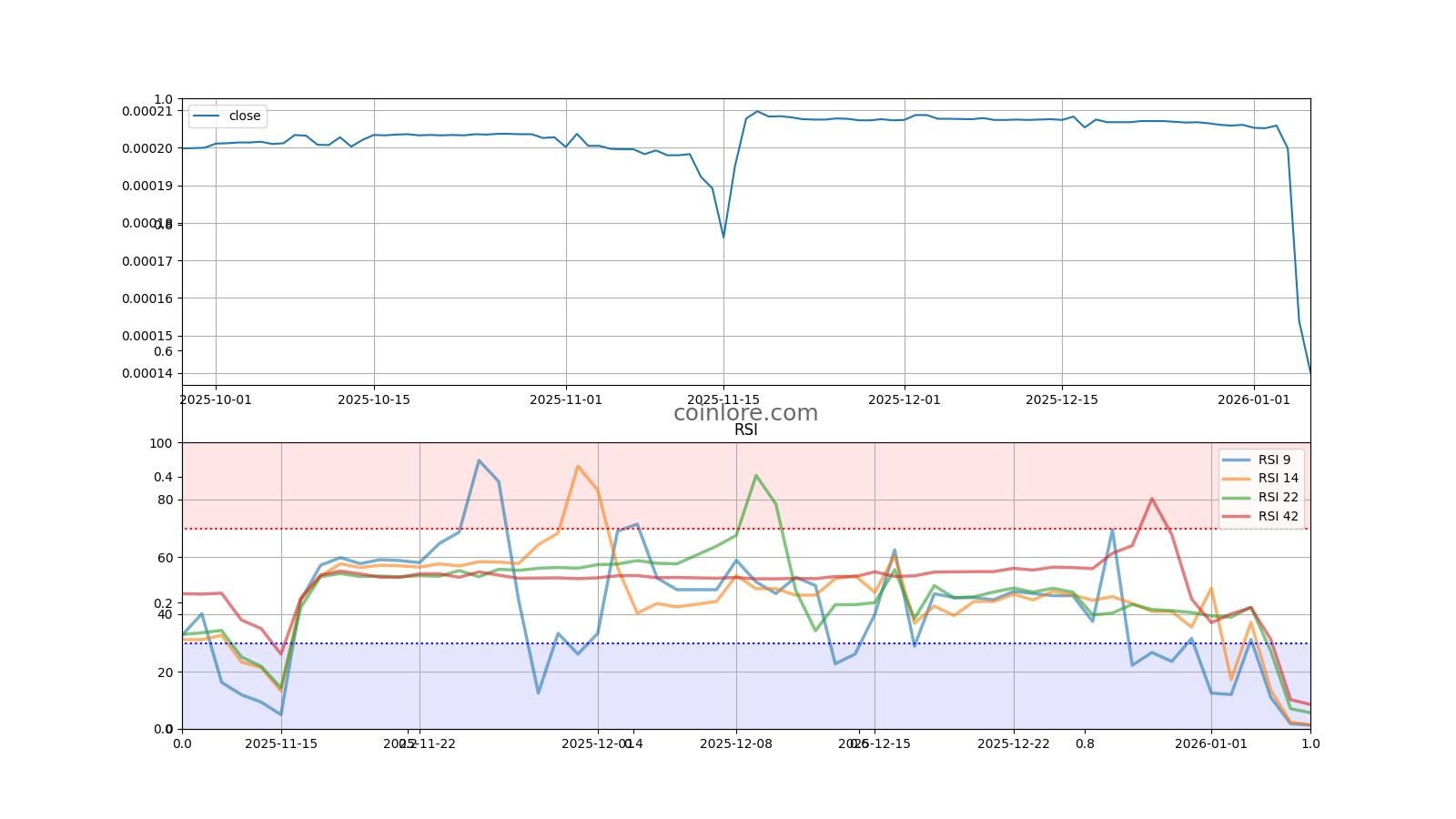 Secretum RSI indicator