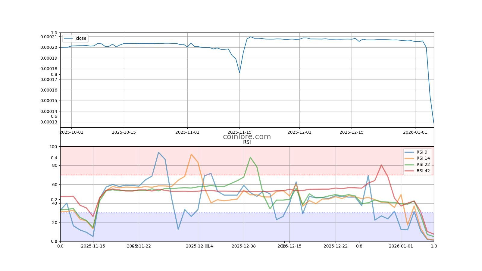 Secretum RSI indicator
