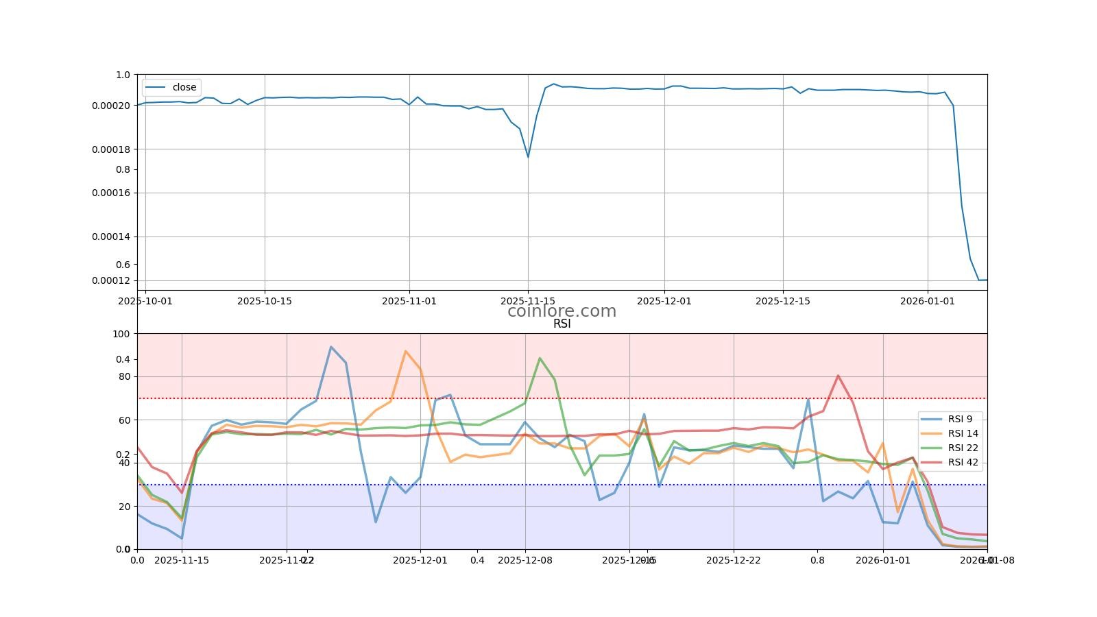 Secretum RSI indicator
