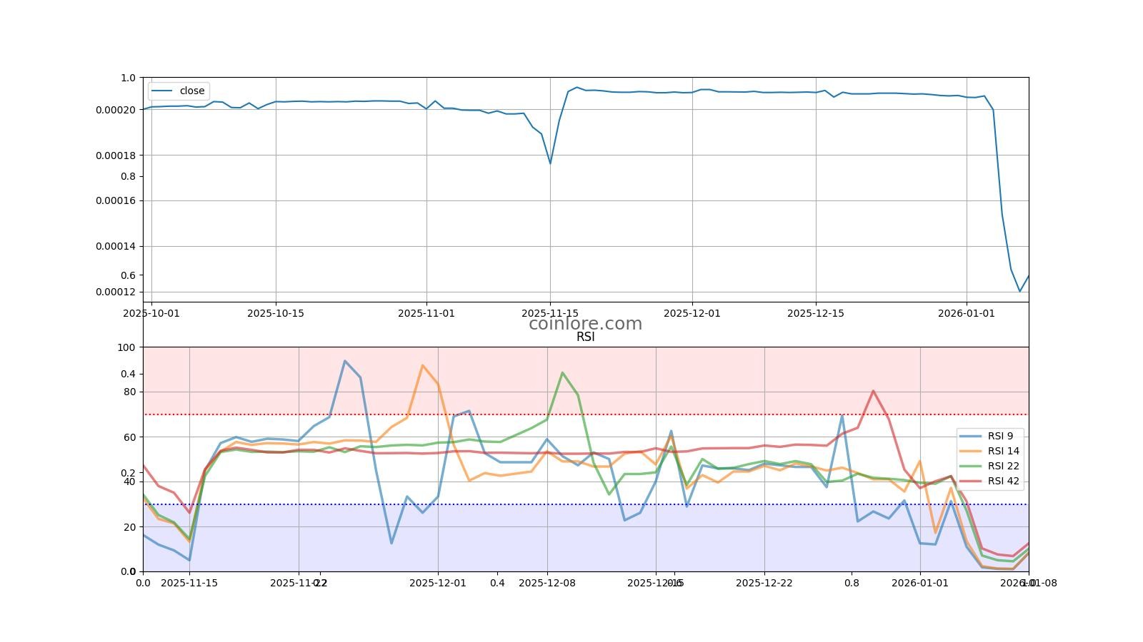 Secretum RSI indicator