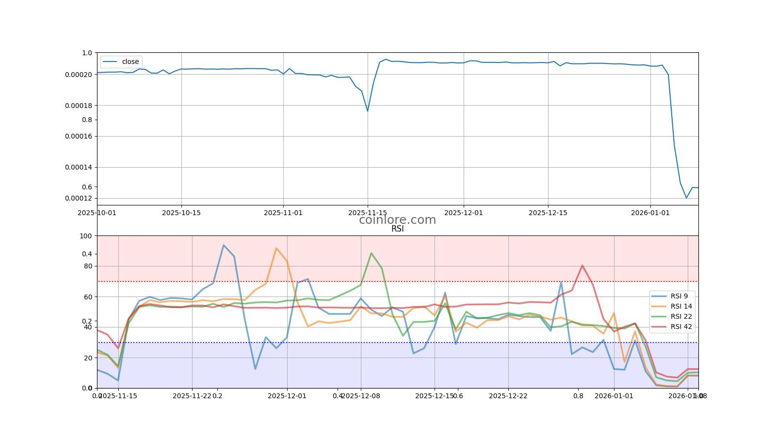 Secretum RSI indicator