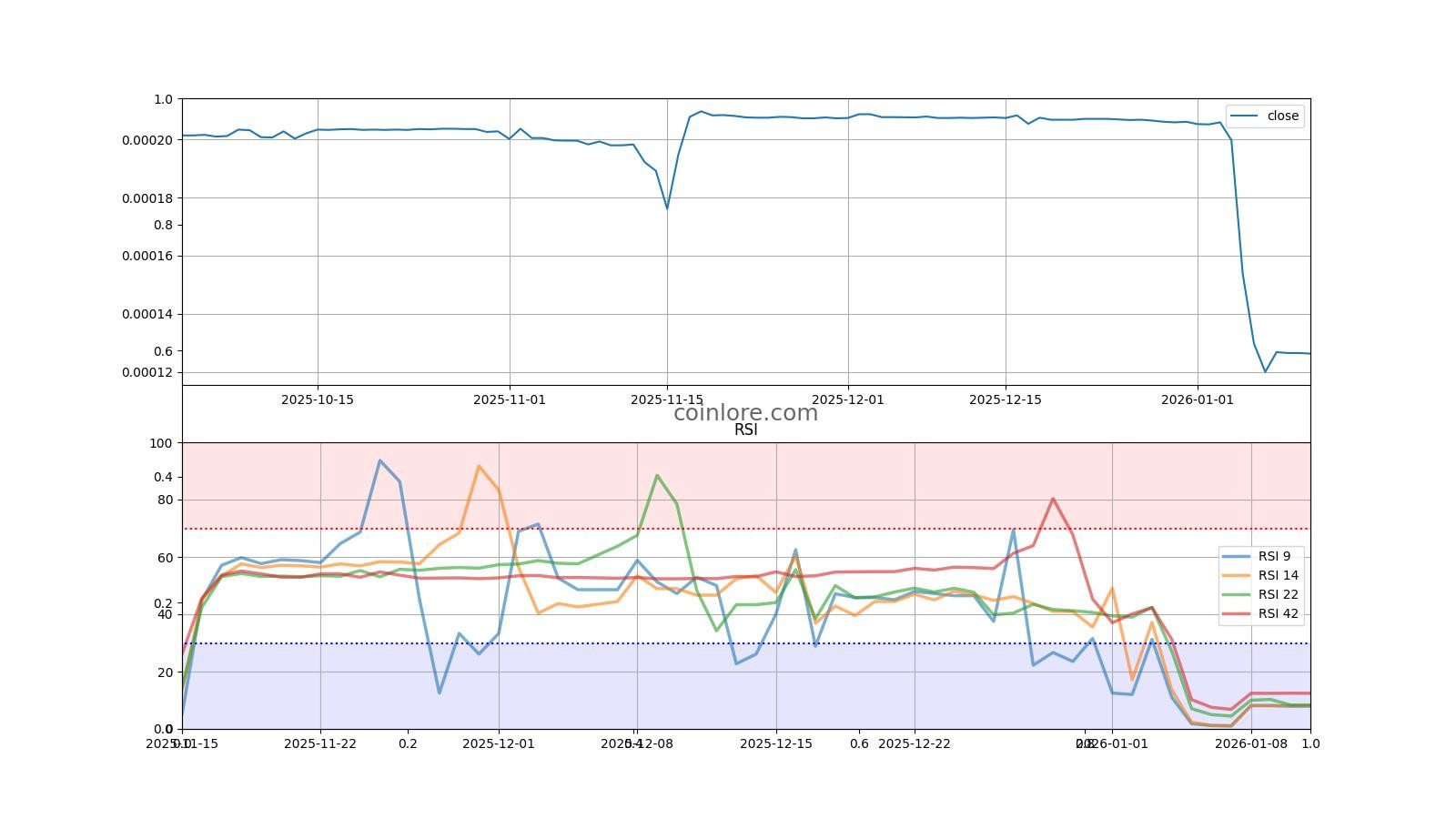 Secretum RSI indicator