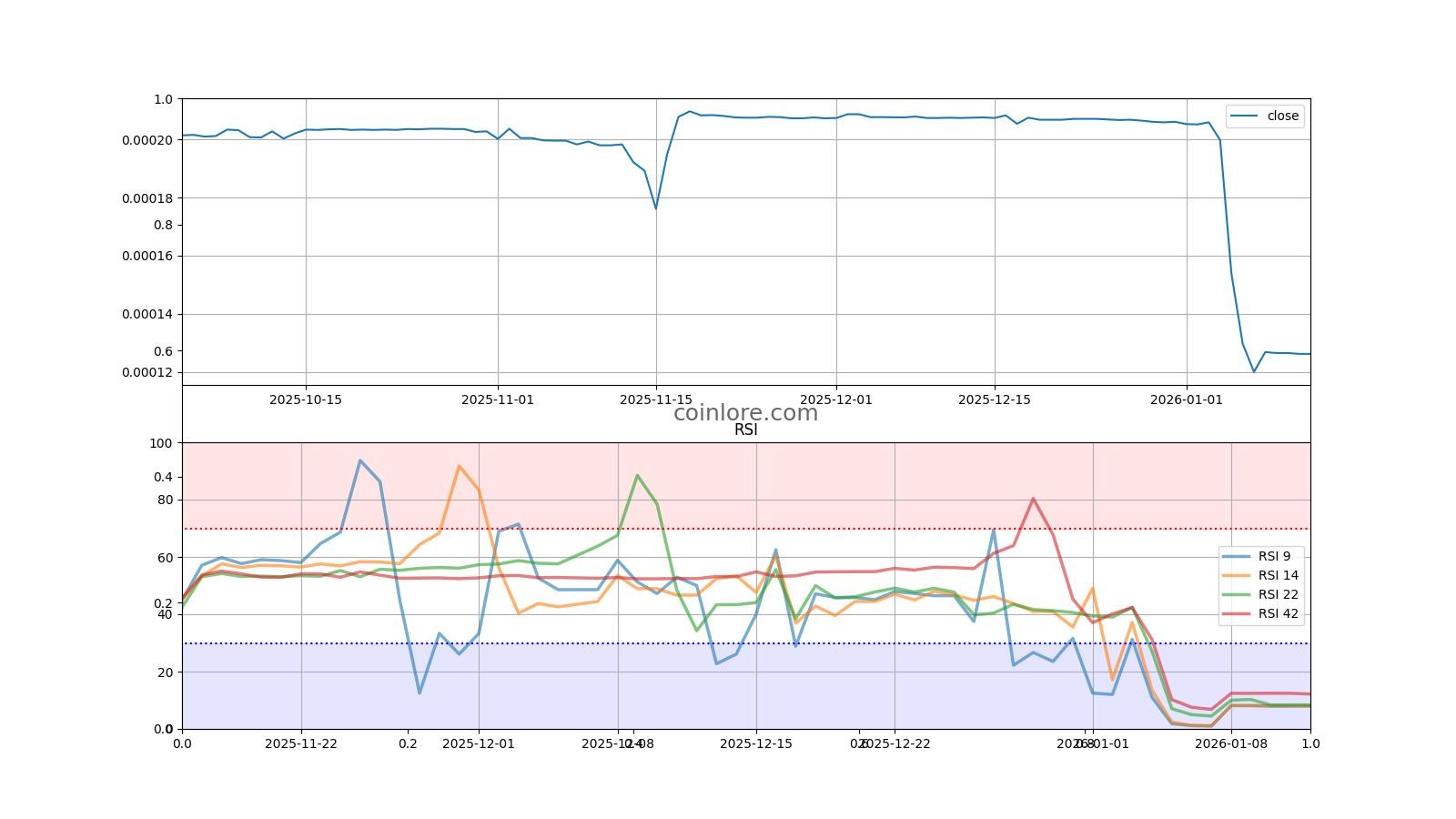 Secretum RSI indicator