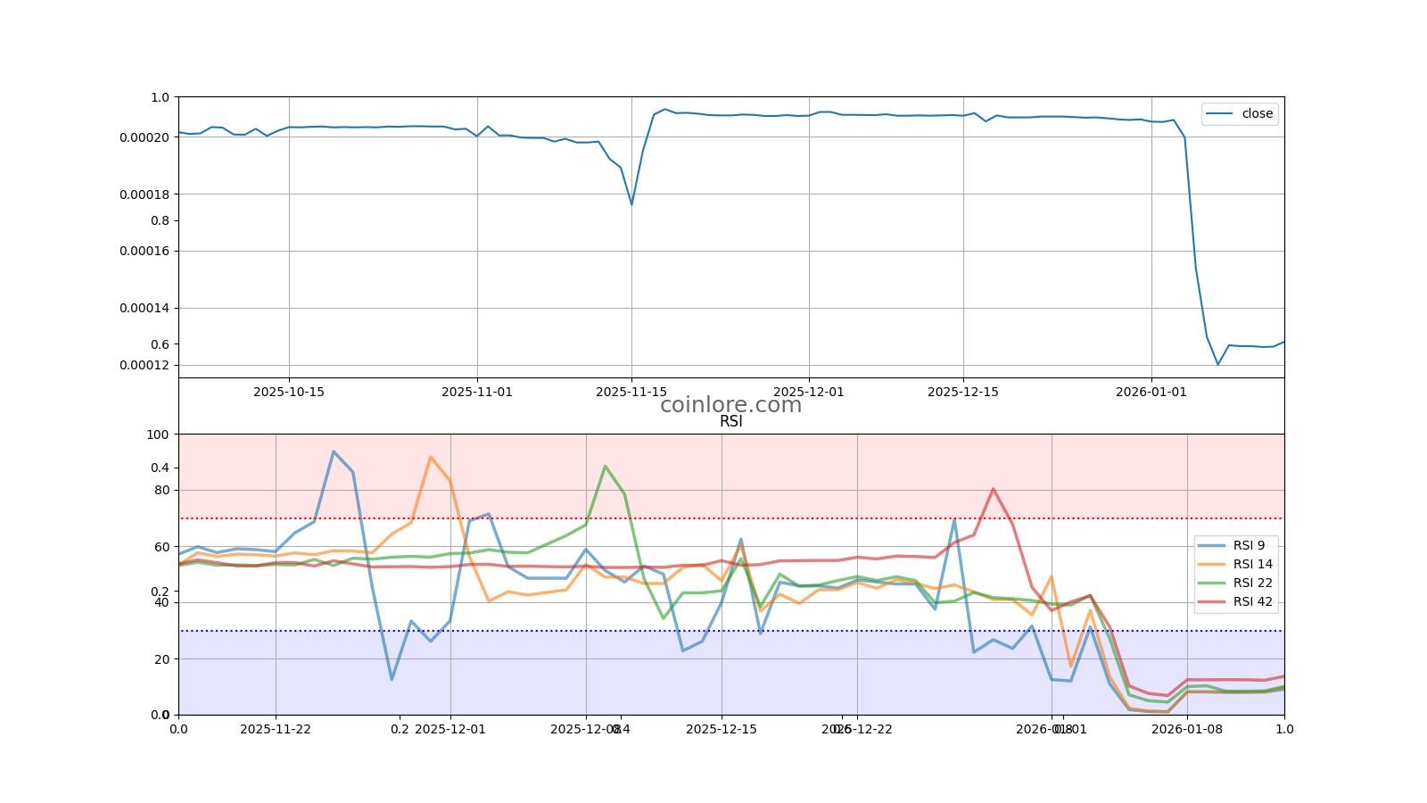 Secretum RSI indicator