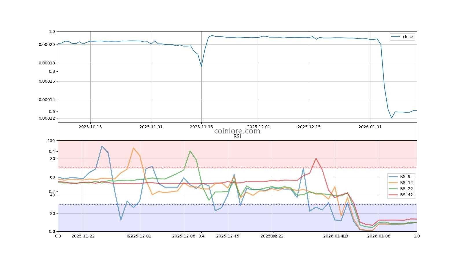 Secretum RSI indicator