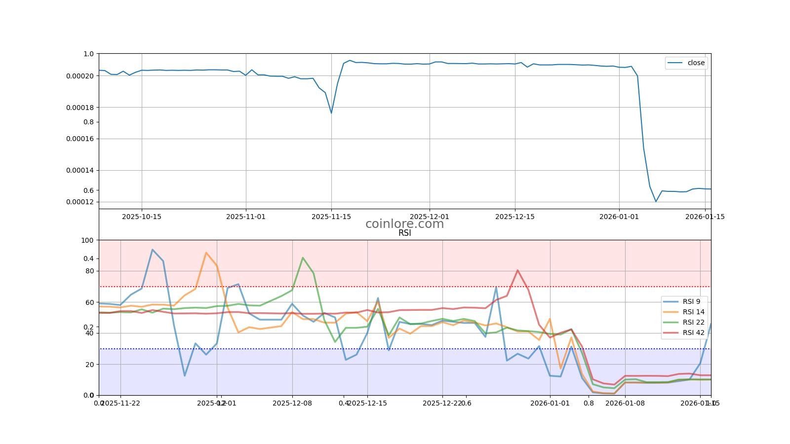 Secretum RSI indicator