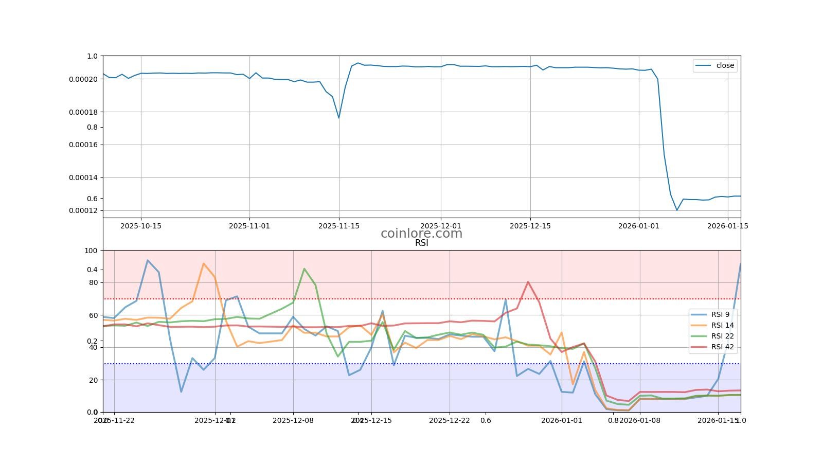 Secretum RSI indicator