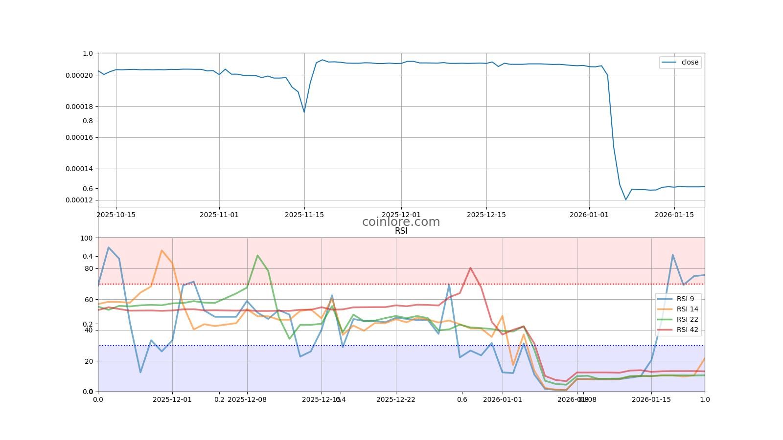 Secretum RSI indicator