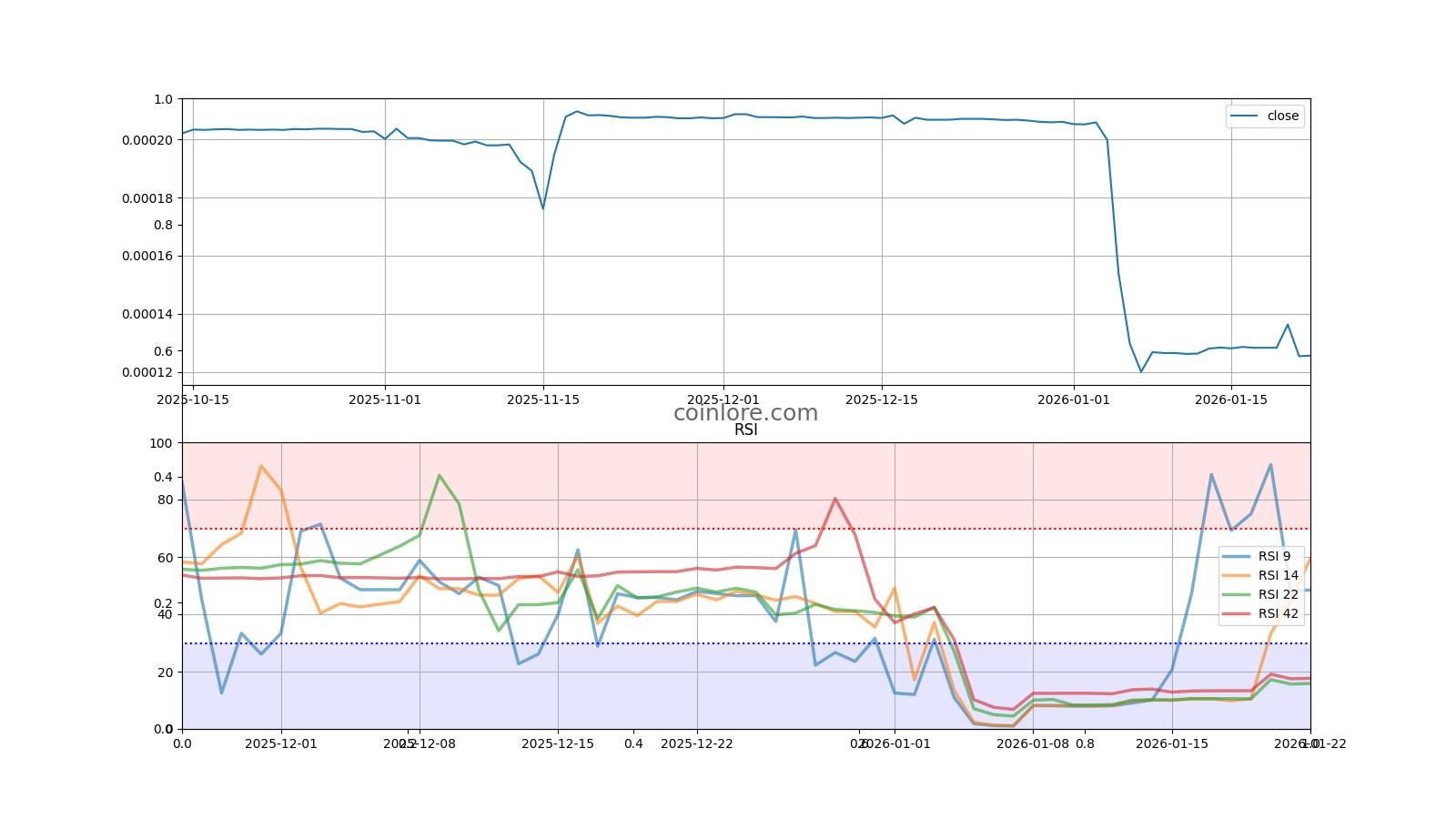 Secretum RSI indicator