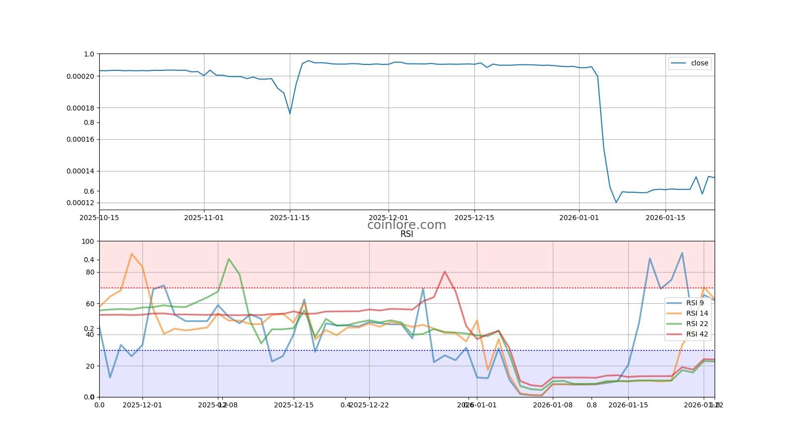 Secretum RSI indicator