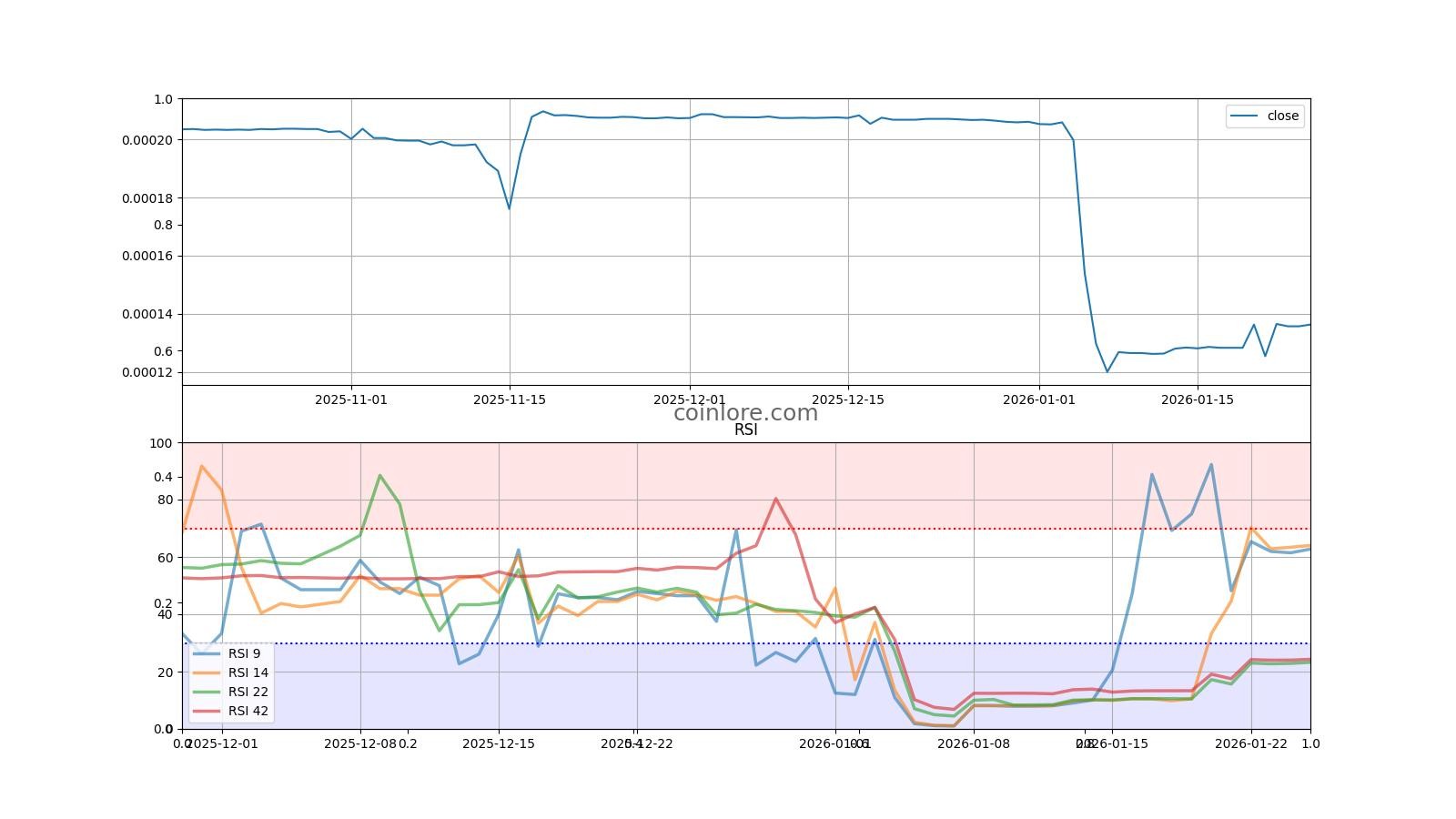 Secretum RSI indicator