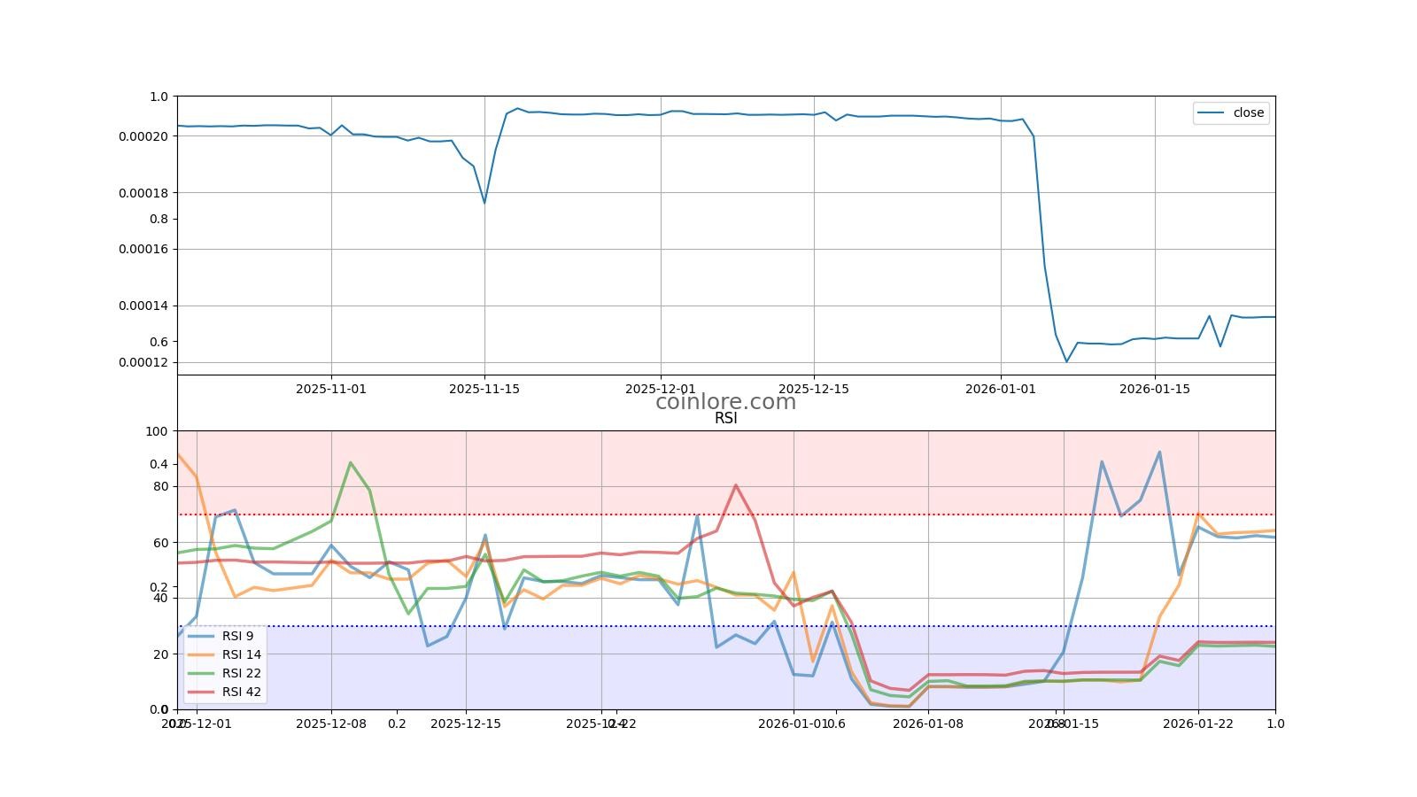 Secretum RSI indicator