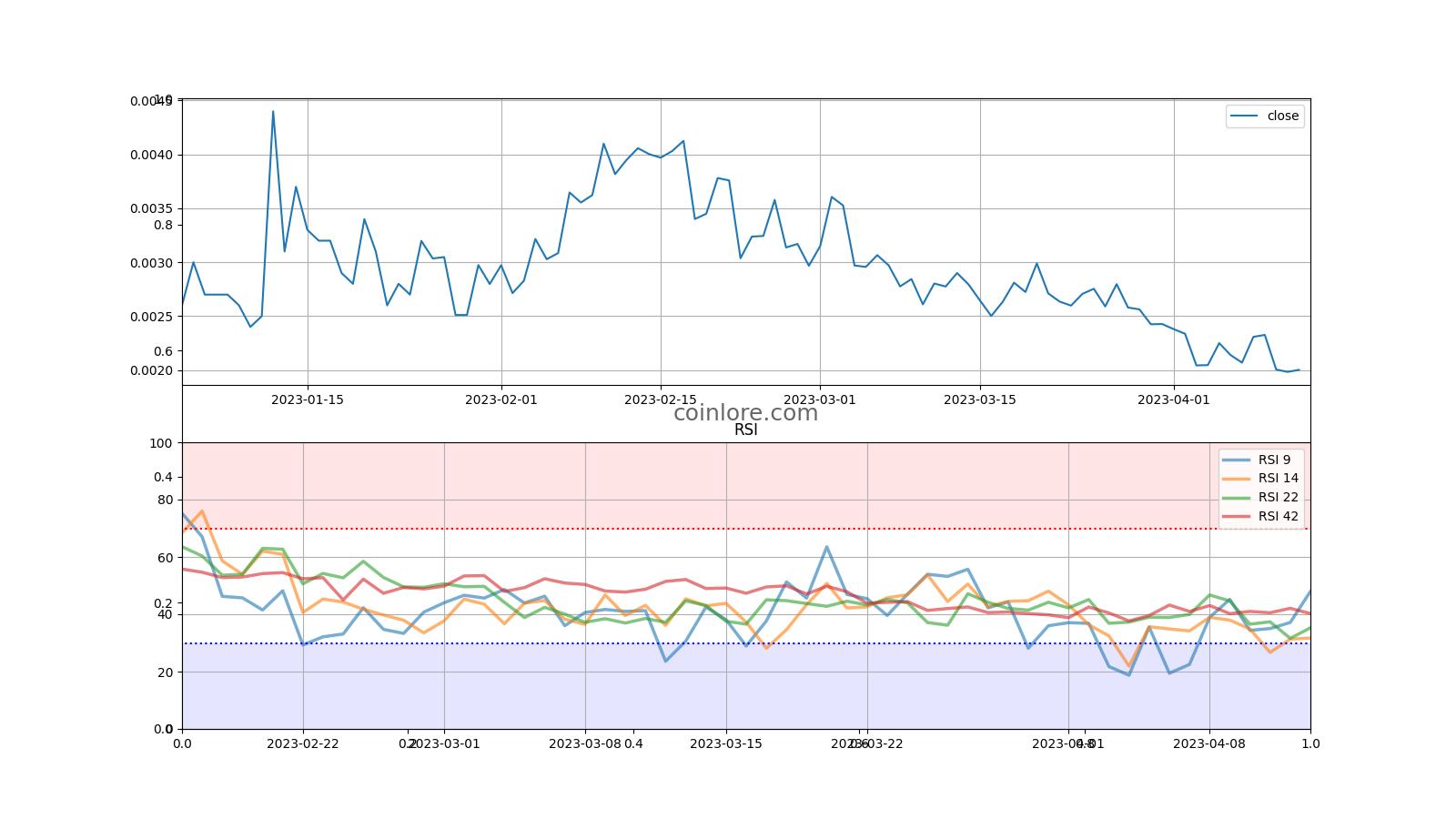 Secretum RSI indicator