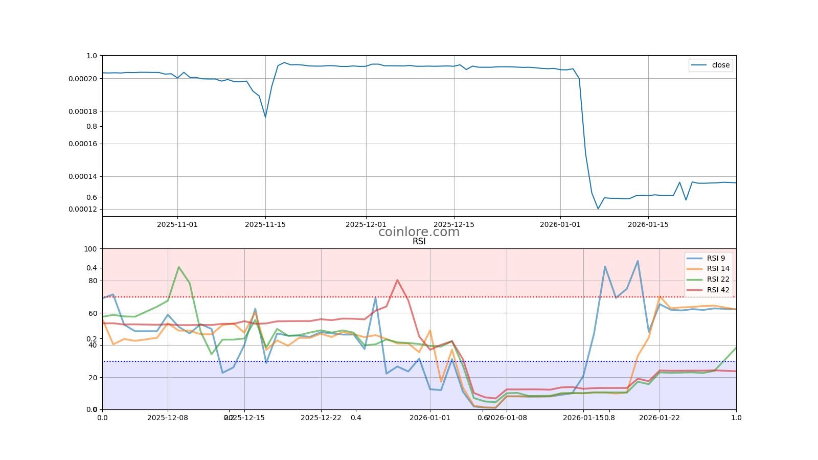 Secretum RSI indicator