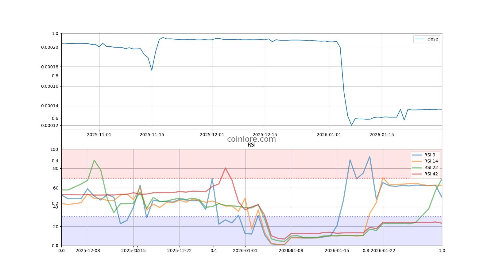 Secretum RSI indicator