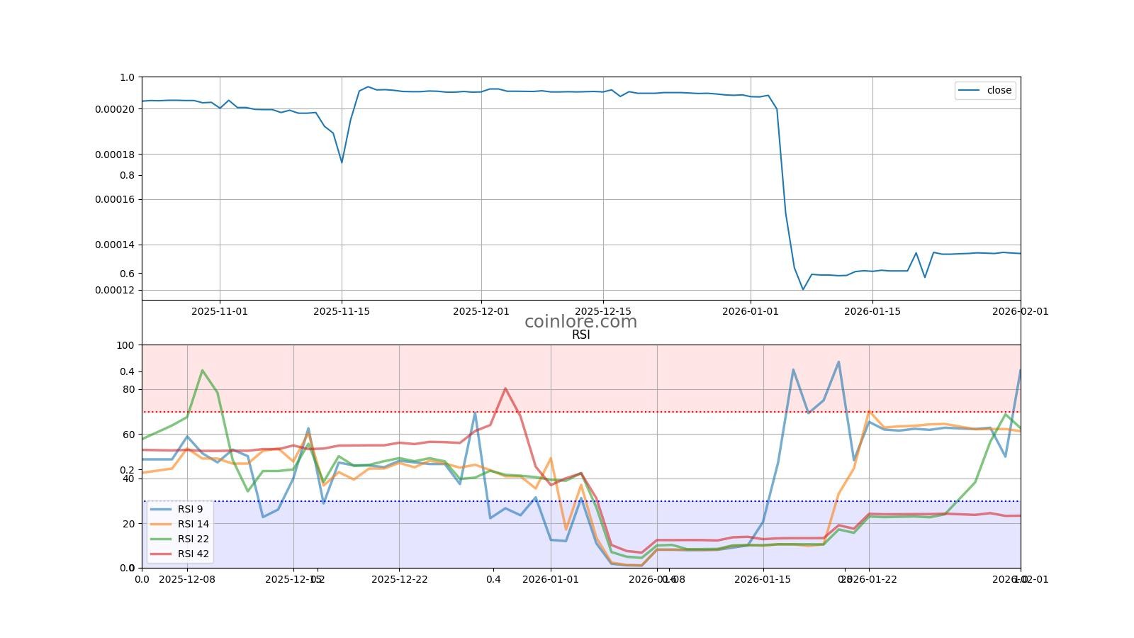Secretum RSI indicator