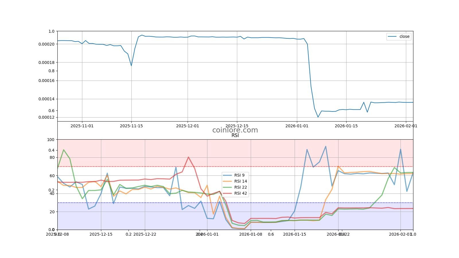 Secretum RSI indicator