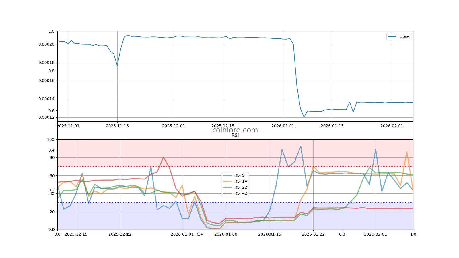 Secretum RSI indicator