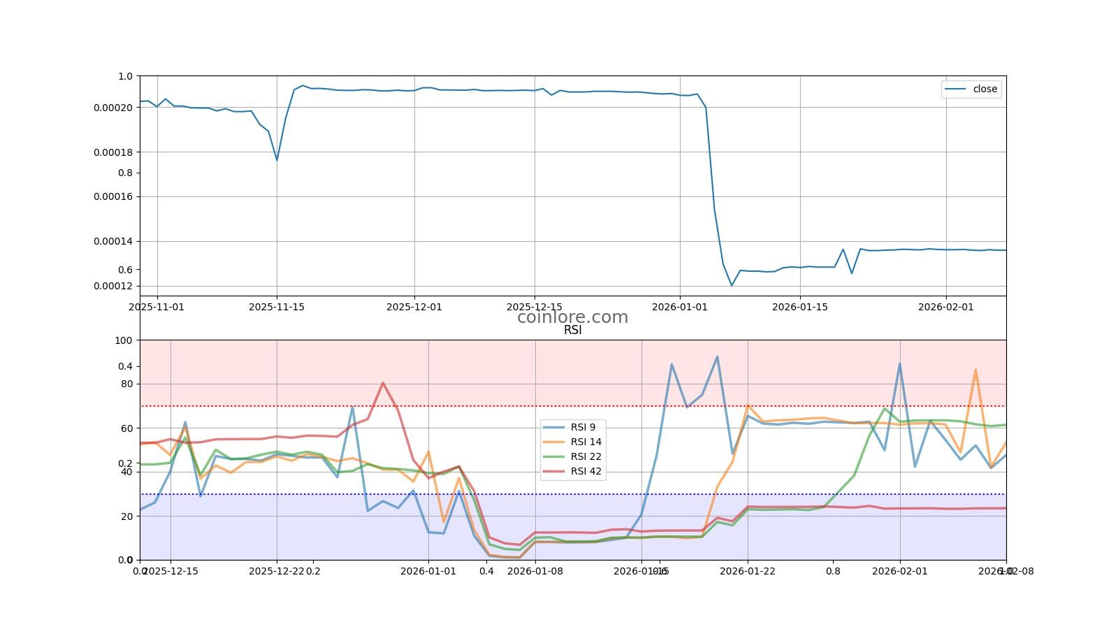 Secretum RSI indicator