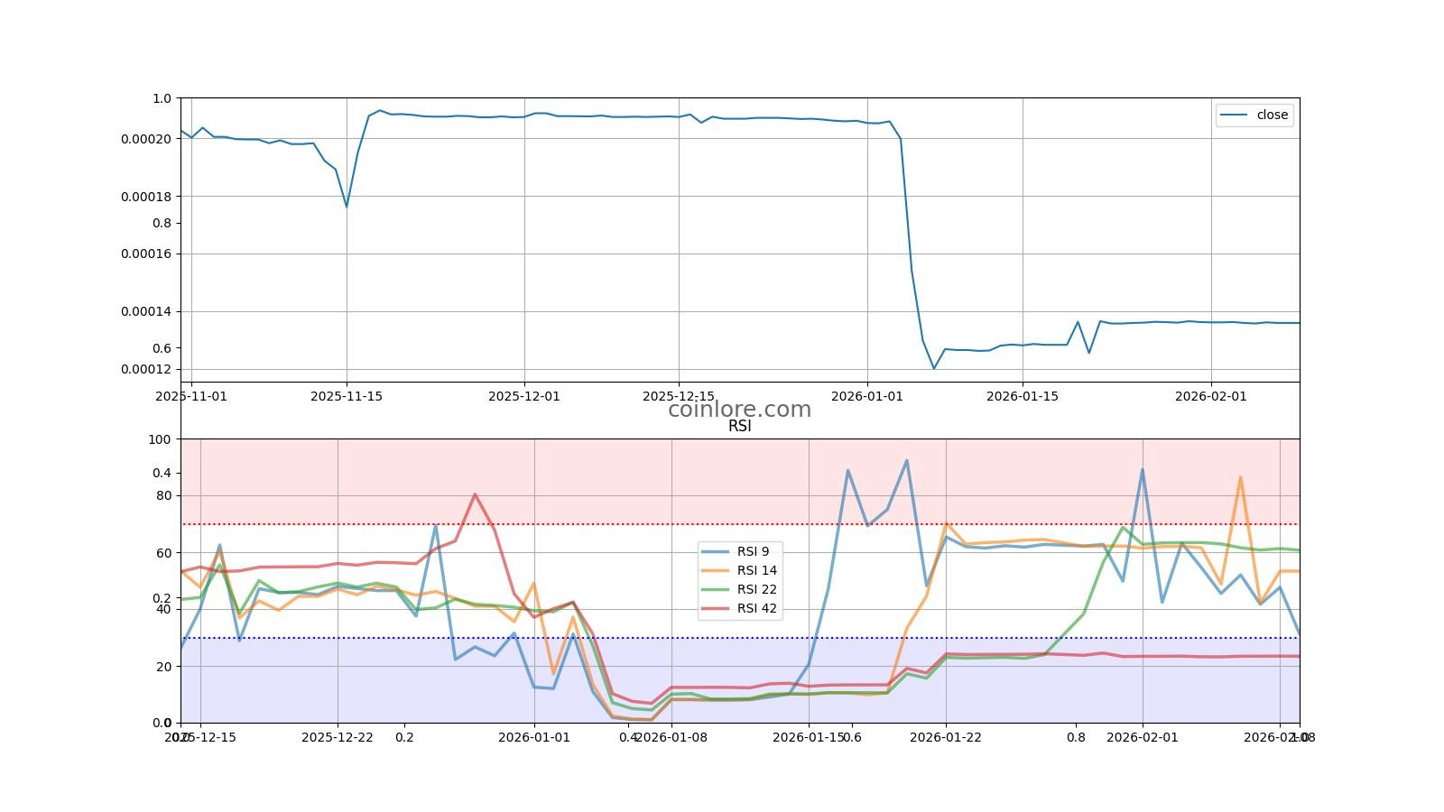 Secretum RSI indicator