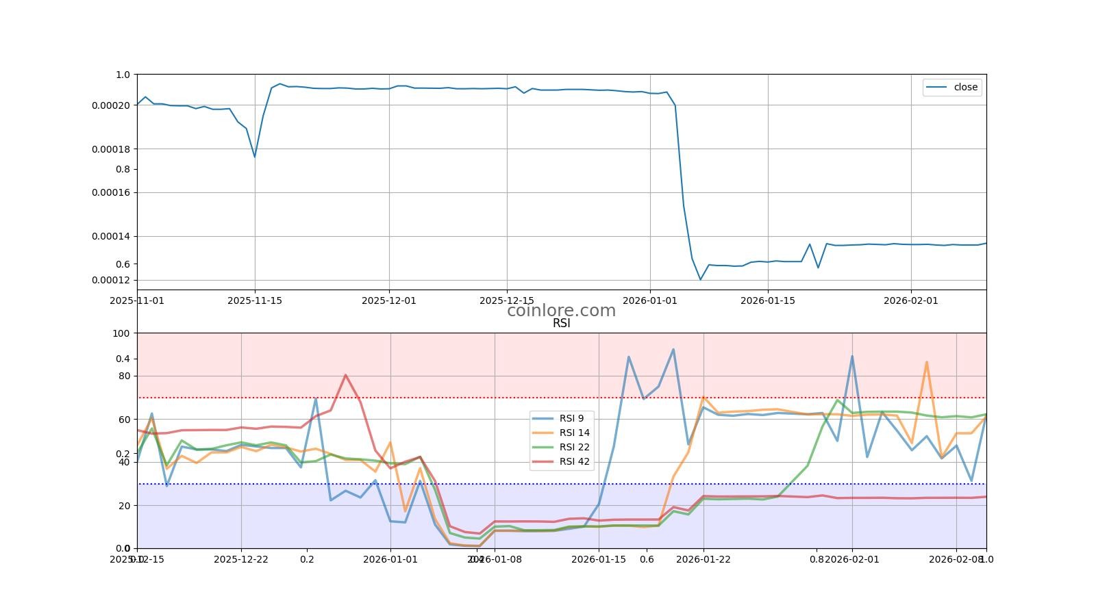 Secretum RSI indicator