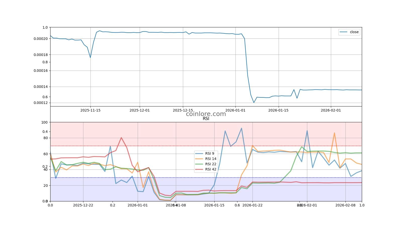 Secretum RSI indicator