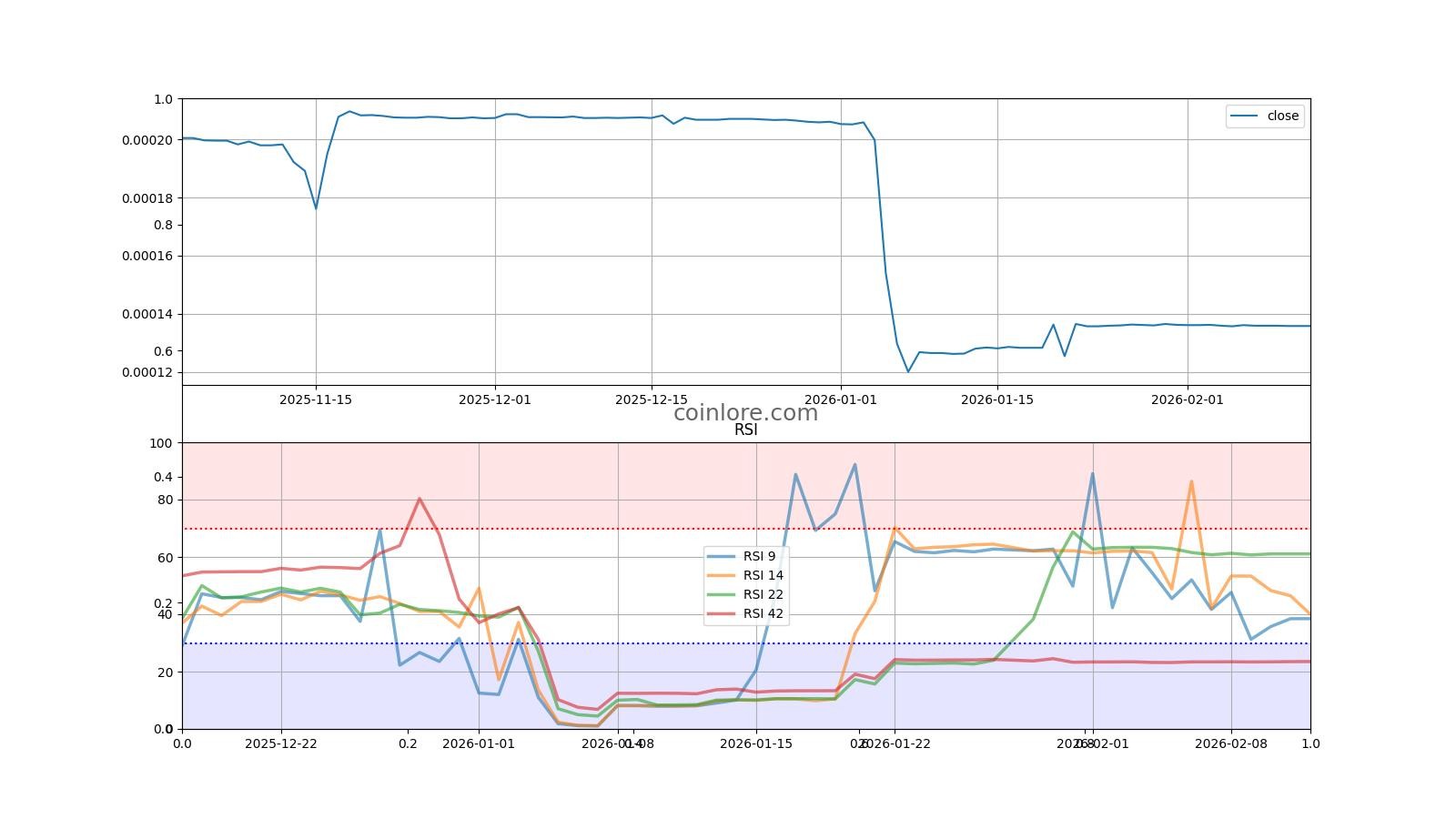 Secretum RSI indicator