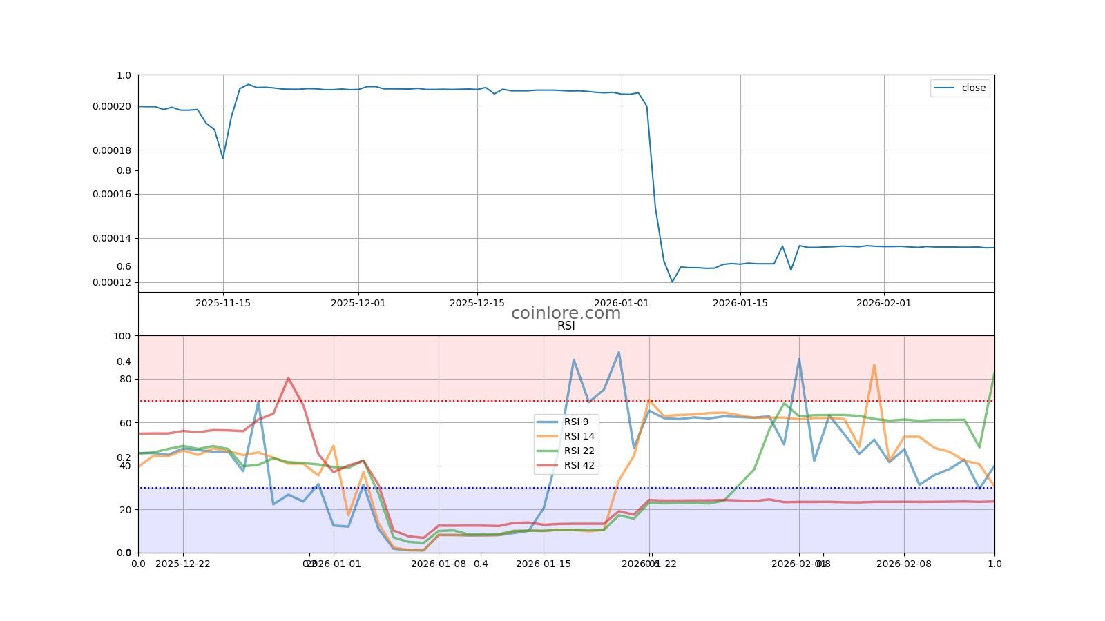 Secretum RSI indicator