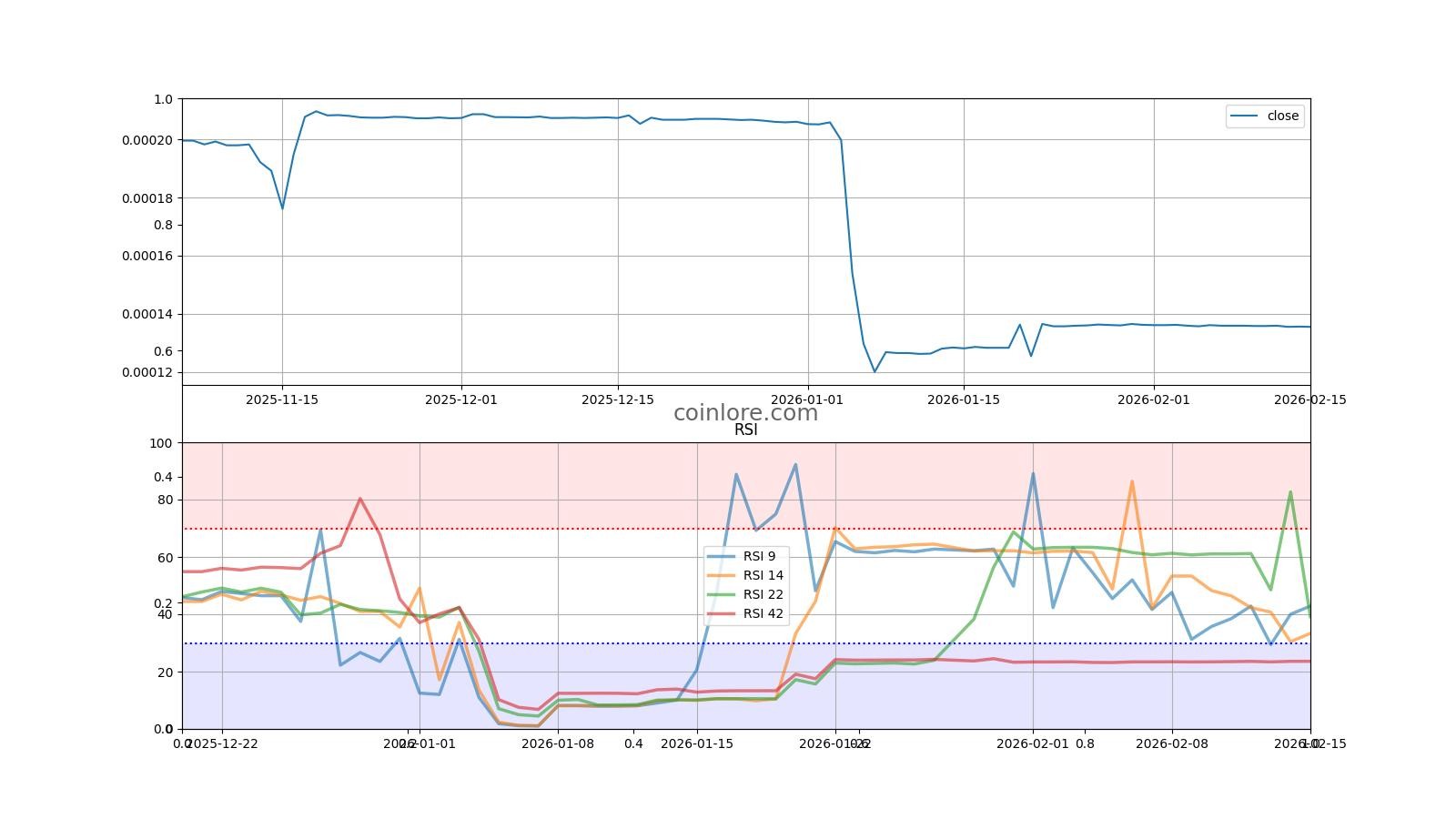 Secretum RSI indicator