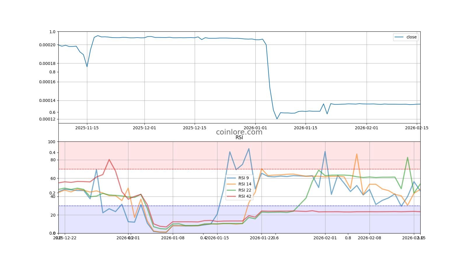 Secretum RSI indicator