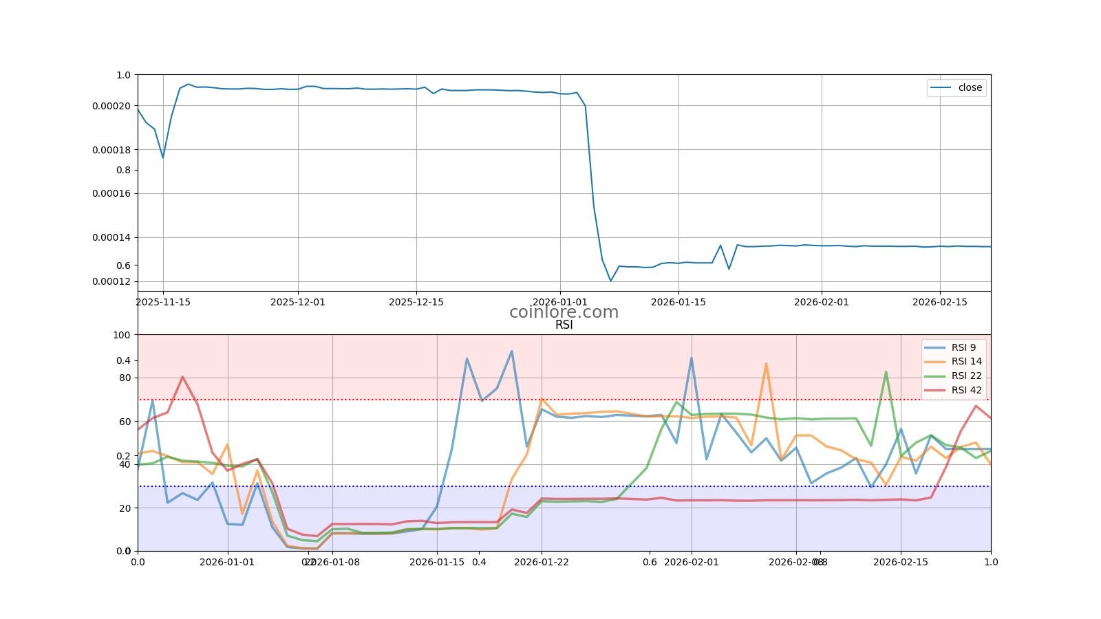 Secretum RSI indicator