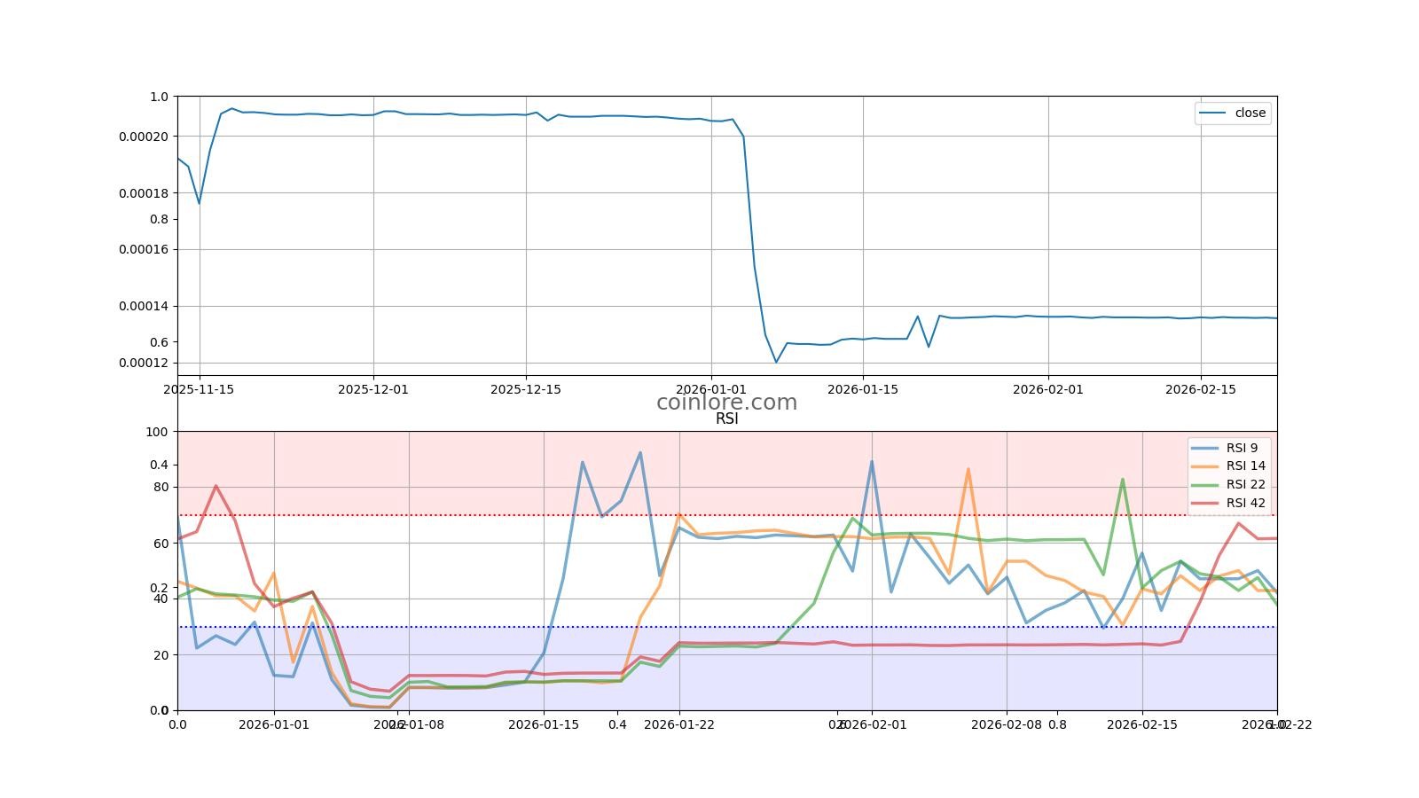 Secretum RSI indicator