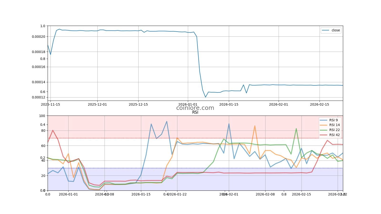 Secretum RSI indicator