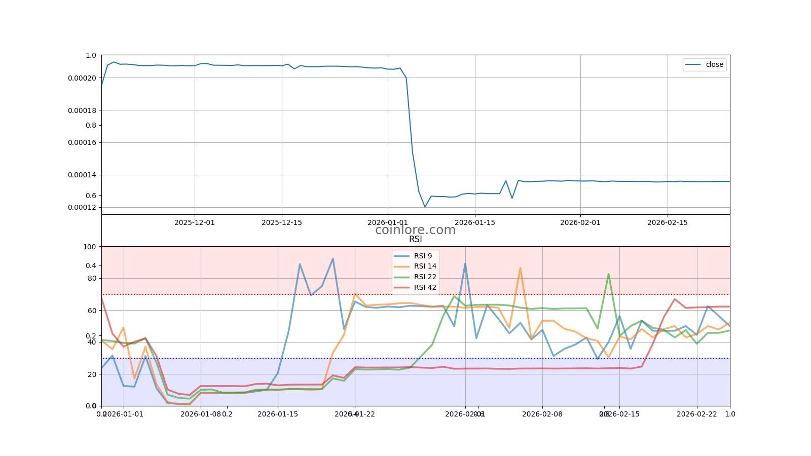 Secretum RSI indicator