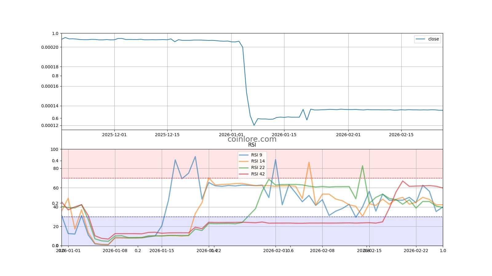 Secretum RSI indicator