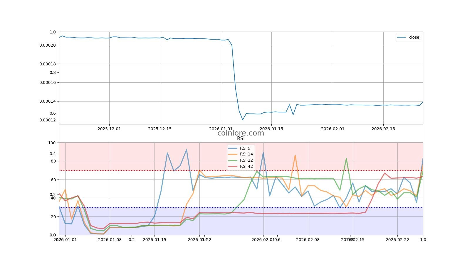 Secretum RSI indicator