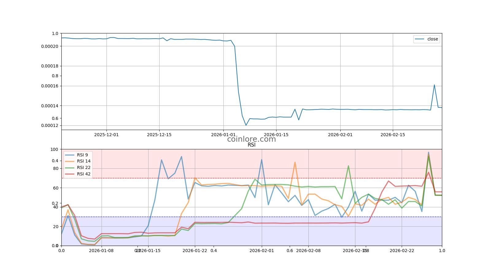 Secretum RSI indicator