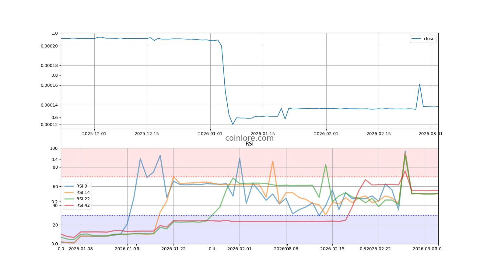 Secretum RSI indicator