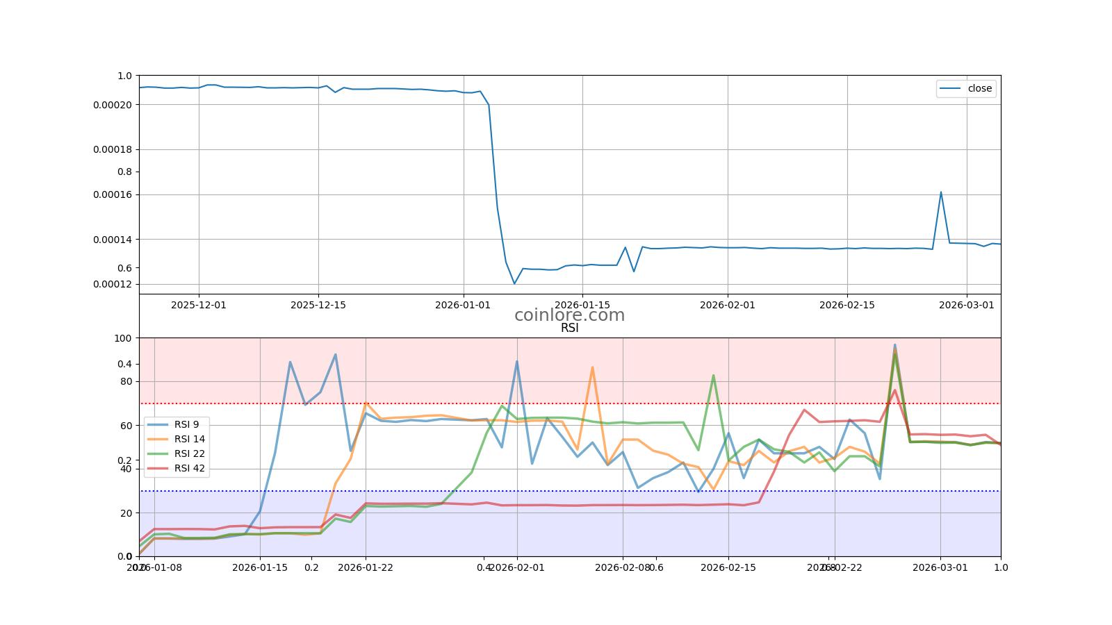 Secretum RSI indicator