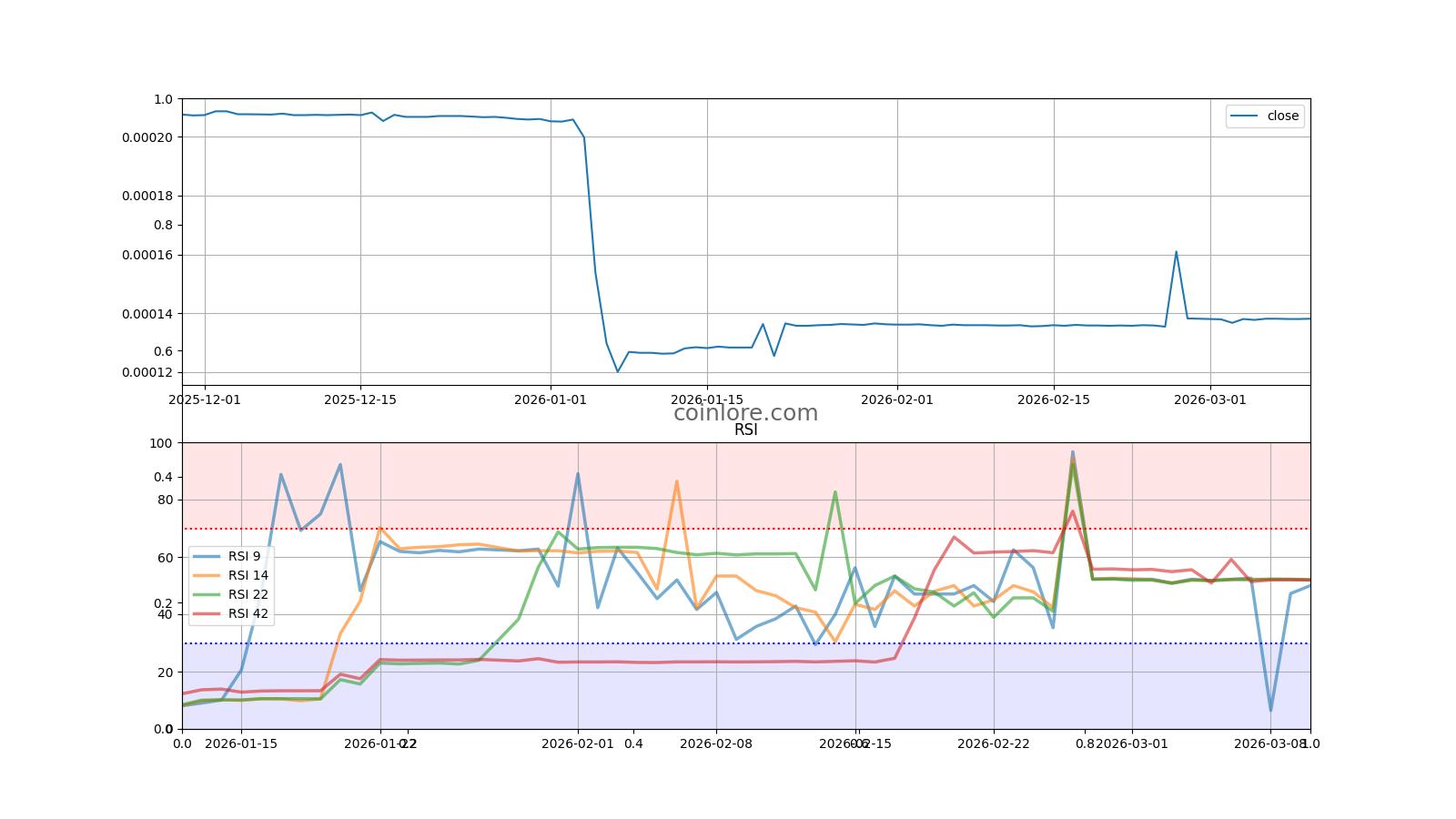 Secretum RSI indicator